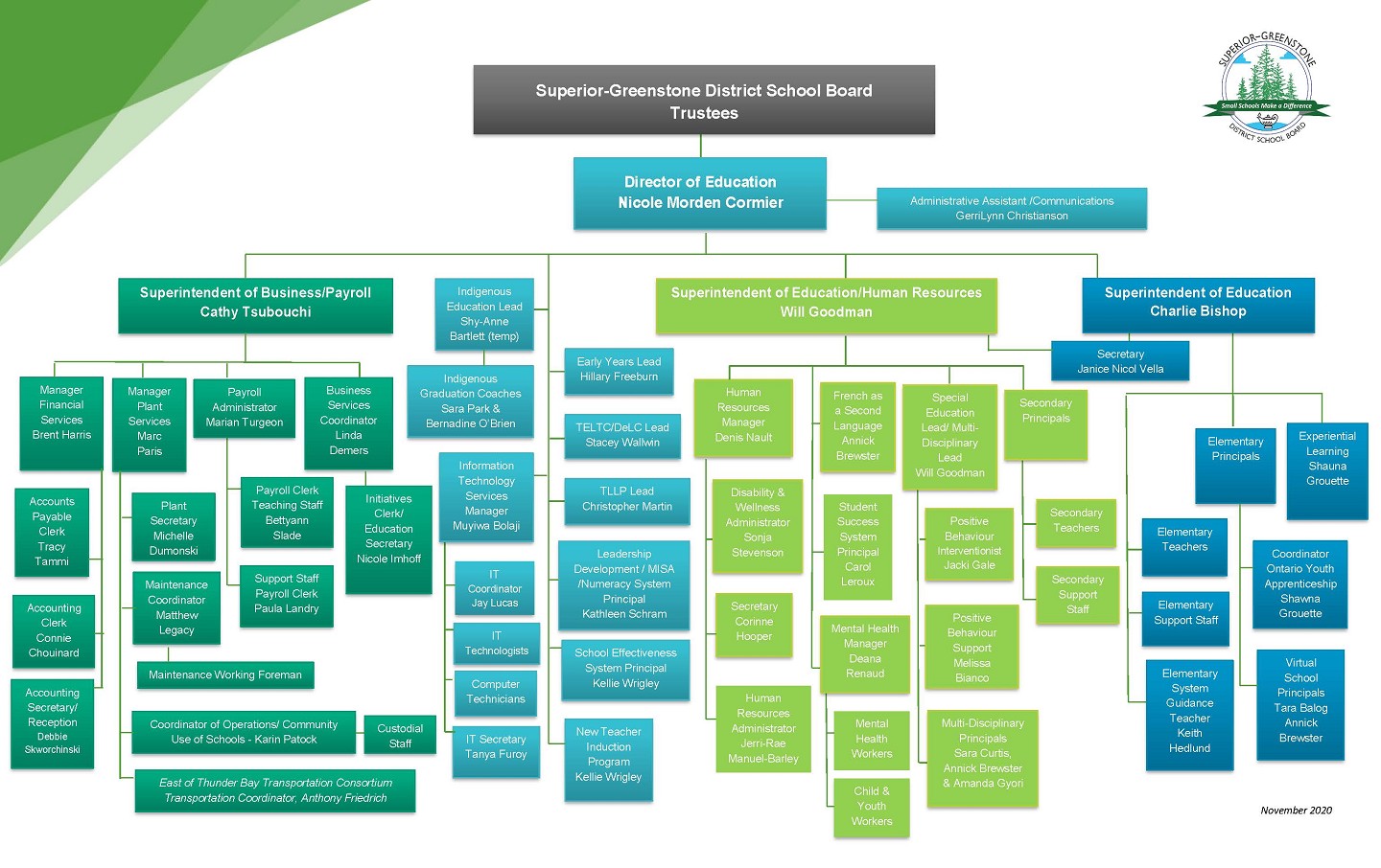 Insurance Company Hierarchy Disb Organizational Chart - vrogue.co